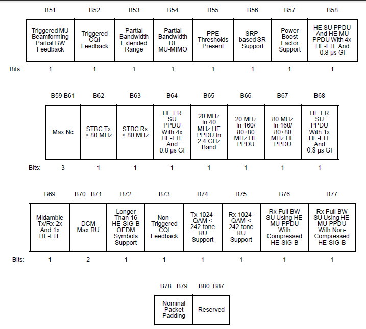 wifi6 Linux driver - 6 - mac80211 - HE - 2