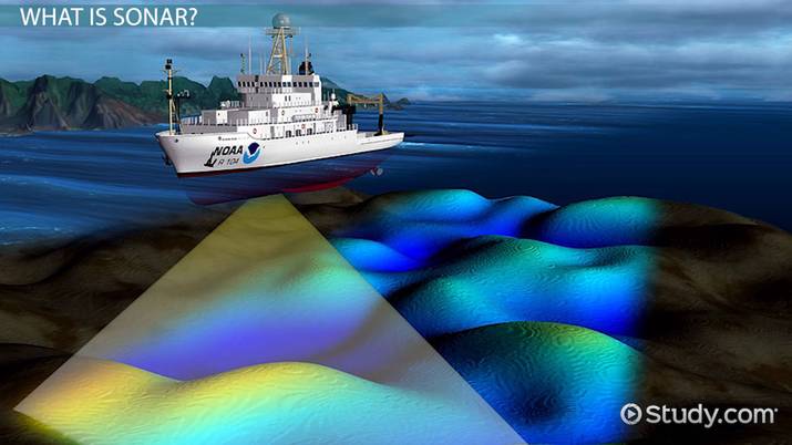 Perbedaan Radar, Sonar & Lidar - Ary Sukma Putra