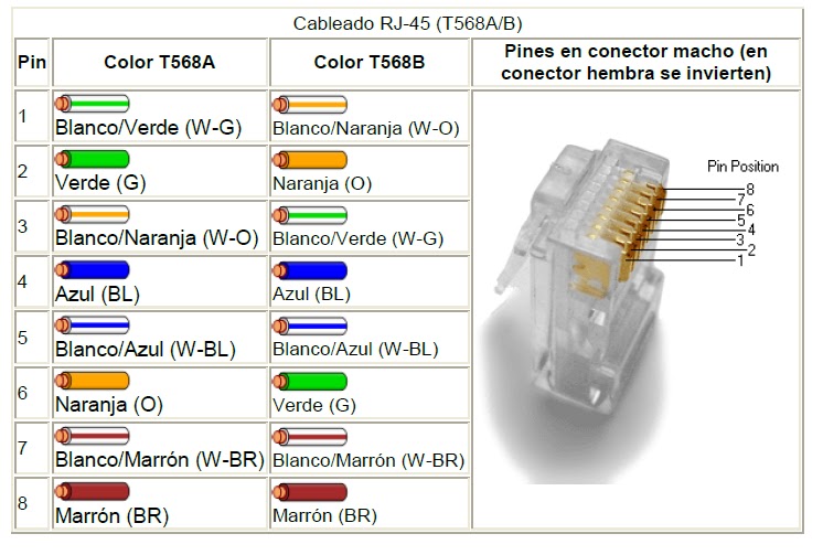 Eduardo Onofre FRC: PRÁCTICA DE FUNDAMENTOS DE REDES Y COMUNICACIONES