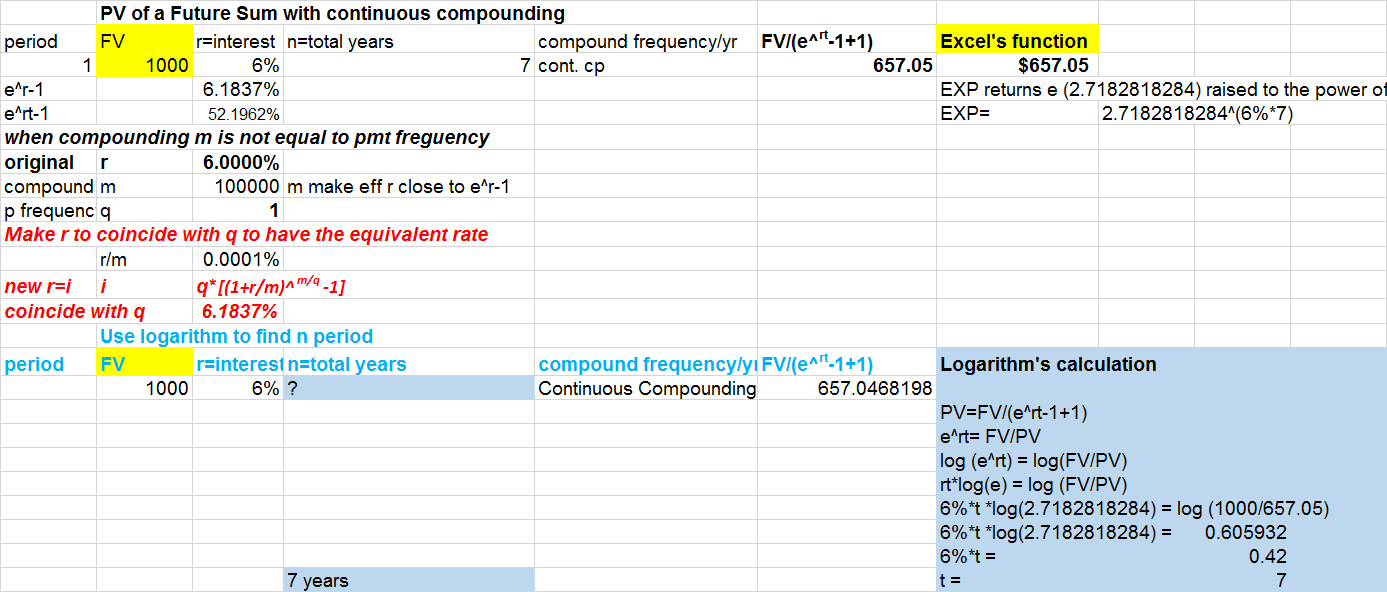 Howto Information Enlarge On Calculations Of Present Value Formulas In Excel For Continuous Howto Information Enlarge On Calculations Of Present Value Formulas In Excel For Continuous