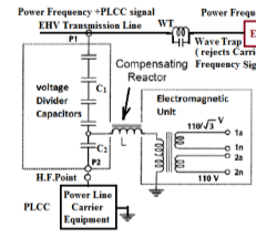 Coupling Capacitor Voltage Transformer (CCVT)