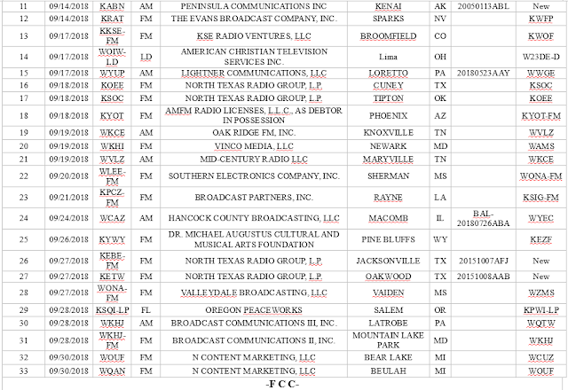 Media Confidential: FCC Call Sign Activity For September 2018