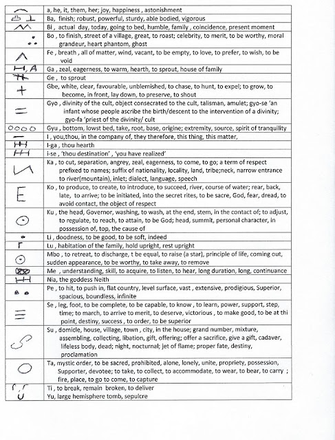 Ancient African Writing Systems and Knowledge: August 2020