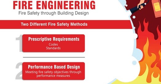 Fire Engineering: Prescriptive Vs Performance Based Design ...