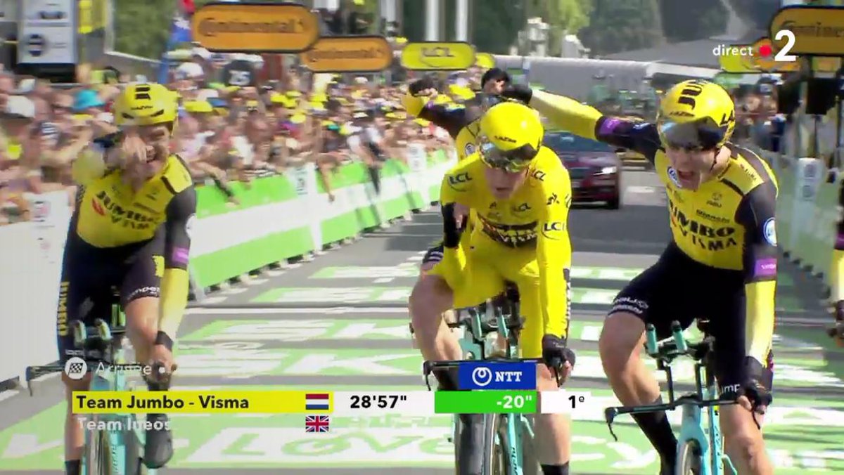 Team Jumbo Visma gana la crono por equipos y hace más líder a Teunissen ...