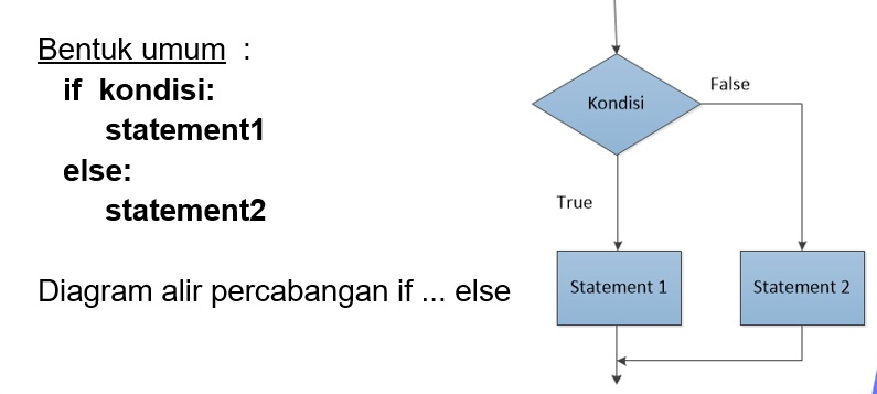 Tugas Pertemuan 4 "Rangkuman Materi Branching (Percabangan)"