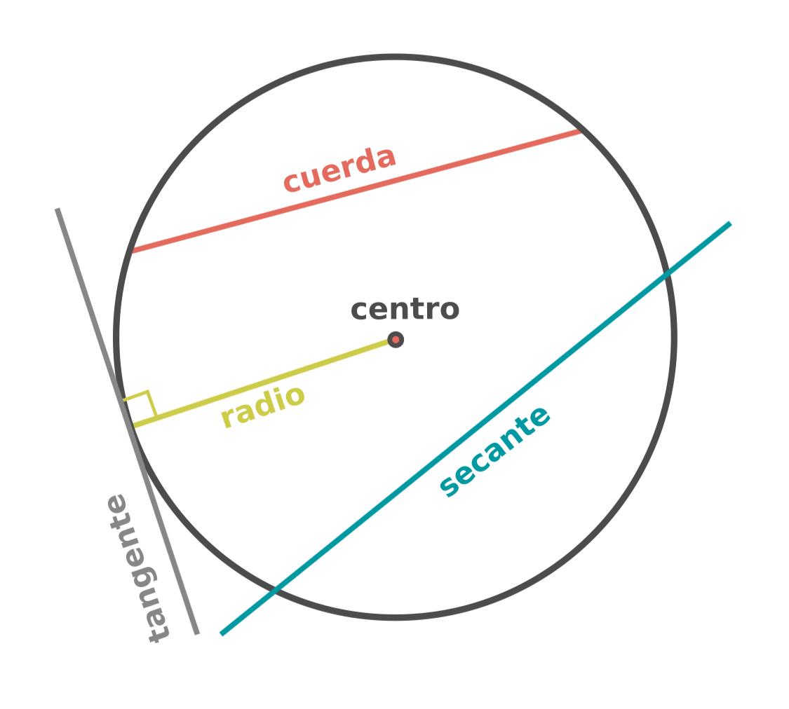Fundamentos de la matemática