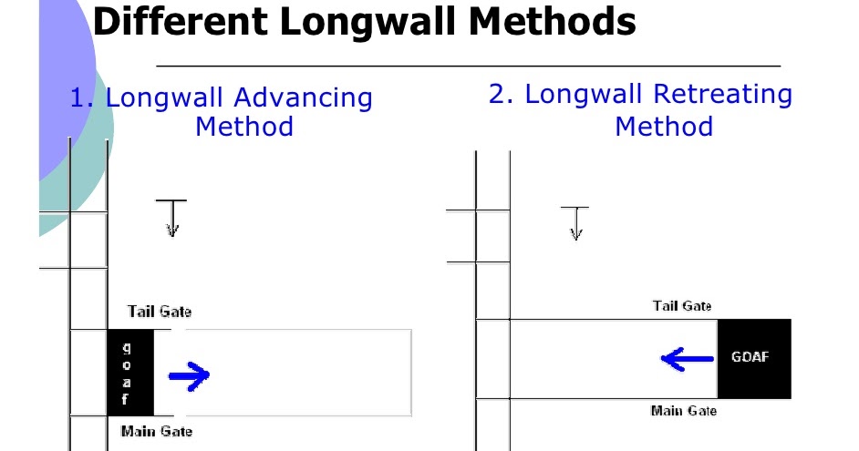 ADVANCING AND RETREATING LONGWALLS - Indian Minerology