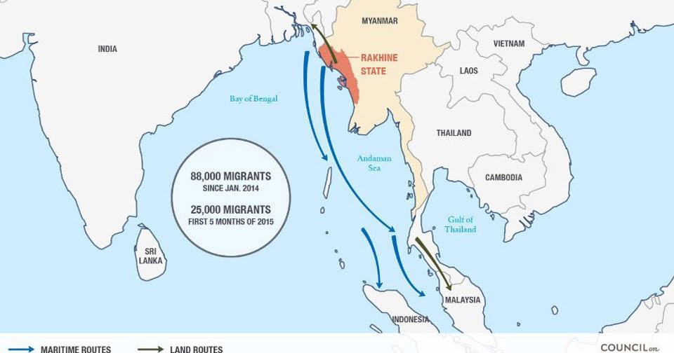 Aovious : India And Rohingyas Conflict