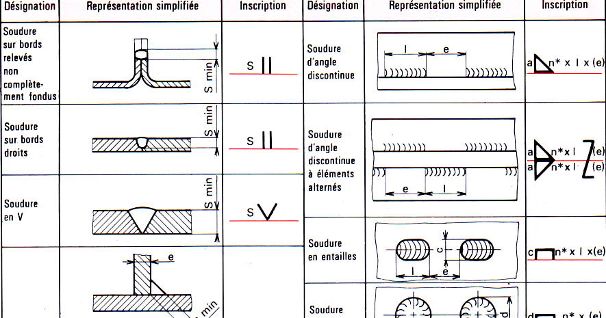 Cotation des cordons de soudures