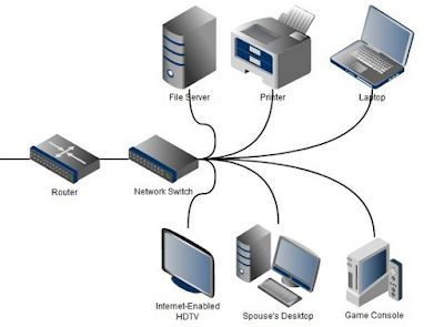 Analisis Kebutuhan Hardware Dan Software Sistem Jaringan Komputer ...