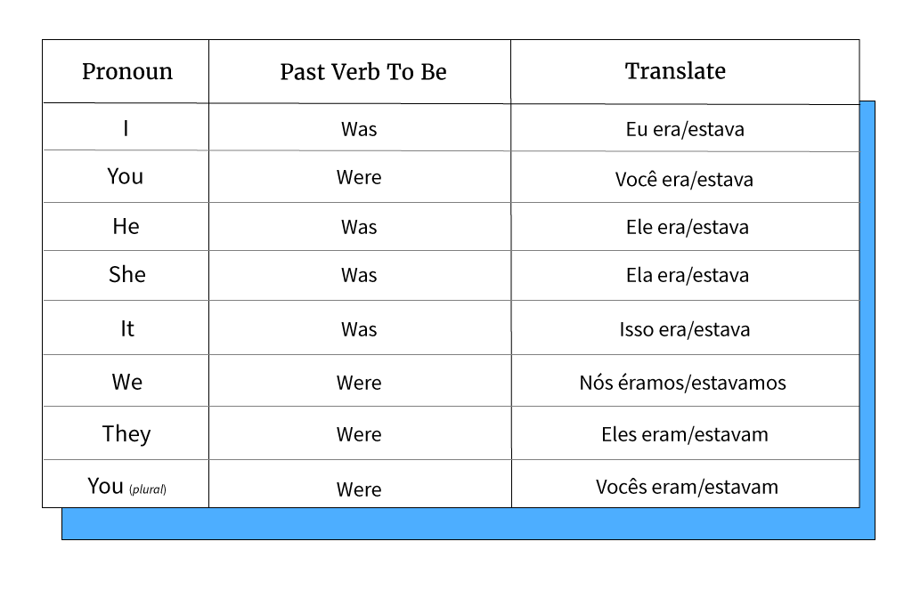 Speaking Falando Inglês Em Paratinga 9º Ano Verb To Be Ser Estar RevisÃo