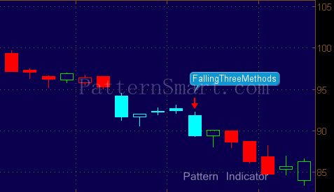 Falling Three Methods candlestick pattern – PatternSmart.com