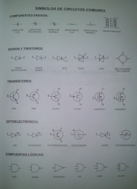 El Rincon De La Electronica: Simbolos De Componentes Electronicos