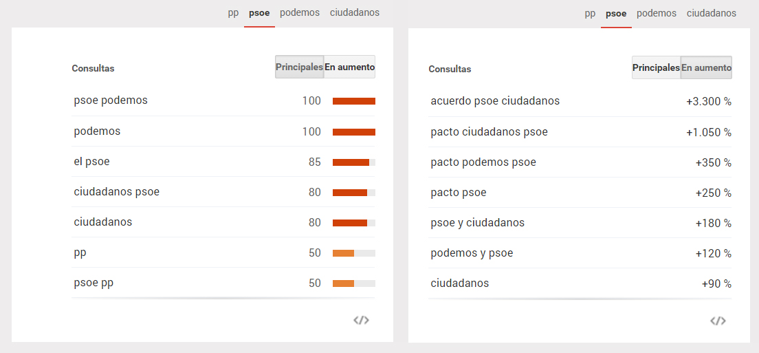 Análisis de las elecciones generales del 26j visto desde el marketing ...