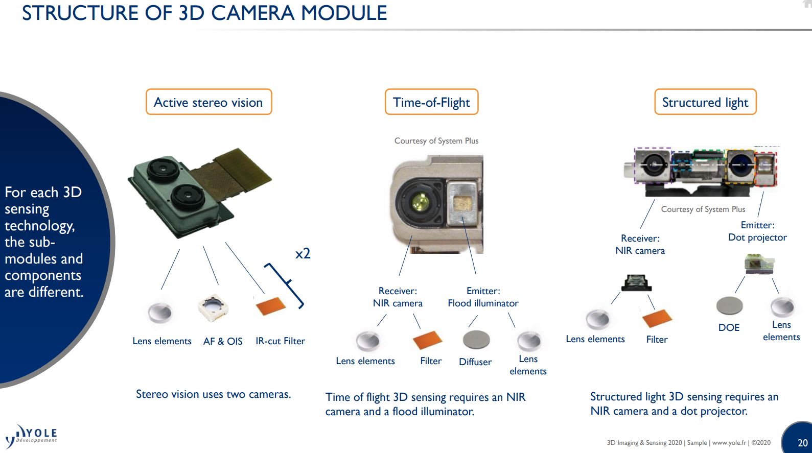 Image Sensors World: Yole: Rear ToF to Become Main Smartphone Camera ...