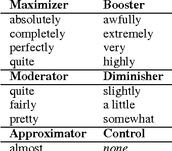 Handy Stuff 4 the English Class: INTENSIFIERS