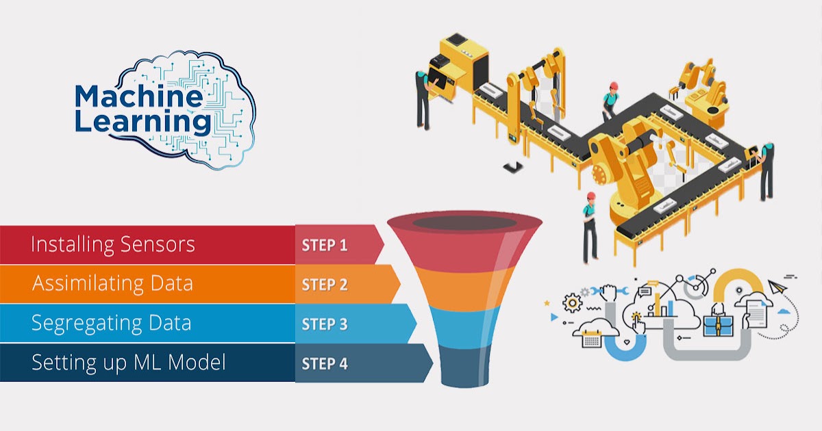 PsiberTech Solutions: How to reduce downtime in manufacturing via ...