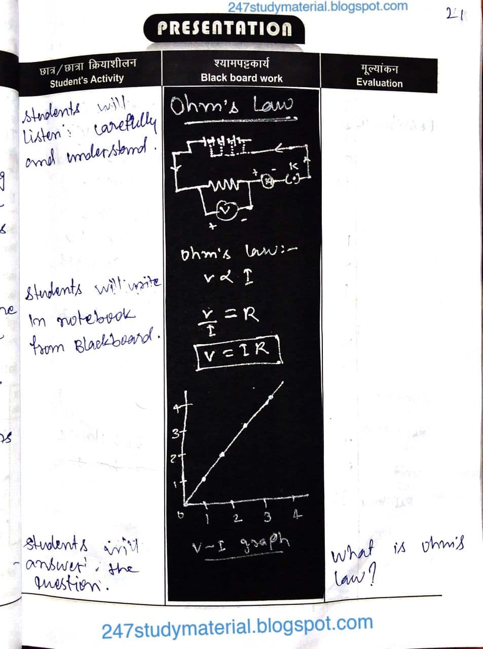 Physics Lesson Plan On Ohm's law For B.ed PDF