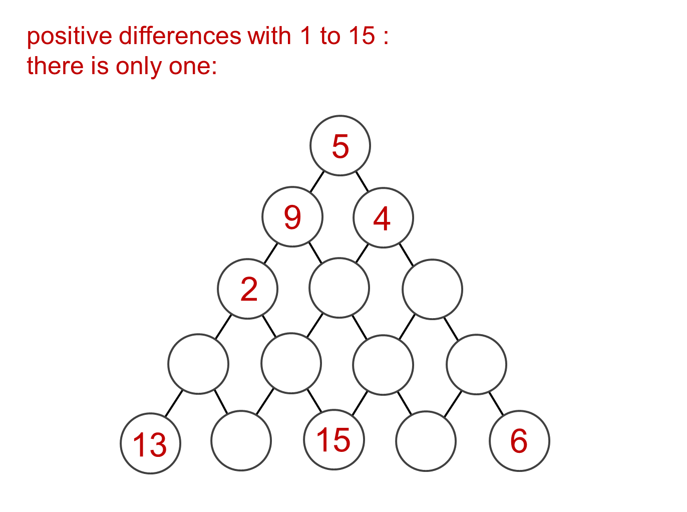 MEDIAN Don Steward mathematics teaching: positive differences