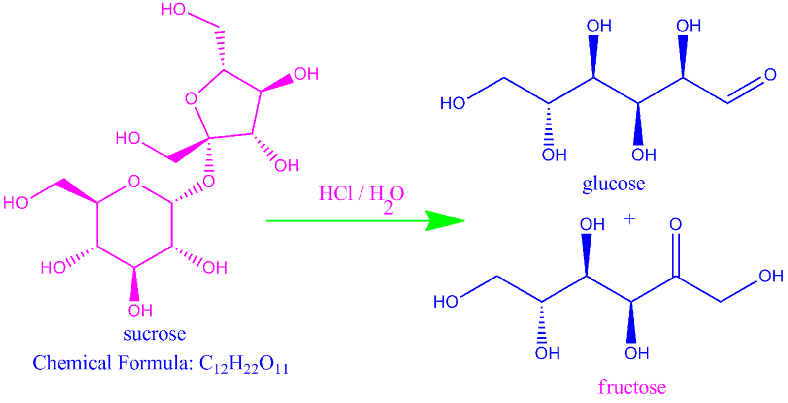Simple or rotational axis of symmetry plane of symmetry and inversion ...