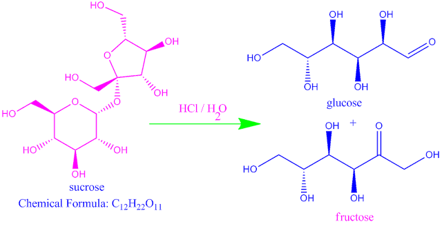 Simple or rotational axis of symmetry plane of symmetry and inversion ...