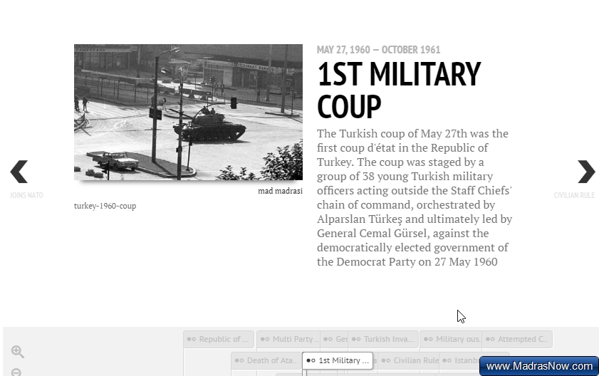 Turkey Military Coups Timelines