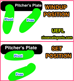 Odd Position - Limits of a Legal Pitching Delivery | Close Call Sports ...