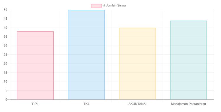 Membuat Grafik Batang Dari Database MYSQLI Dan PHP Dengan Chart.js ...