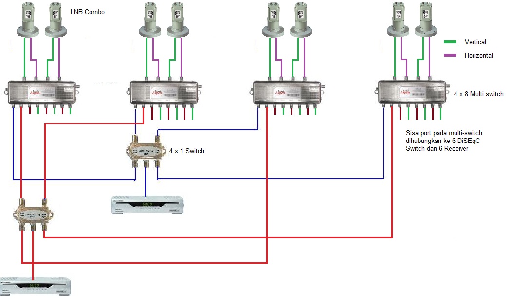 Skema Instalasi 8 LNB Untuk 8 Receiver atau Lebih ~ Batam's Blog