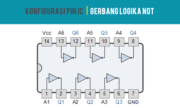 Pengertian Gerbang Logika Dasar | Syarat Menjadi Teknisi Elektro