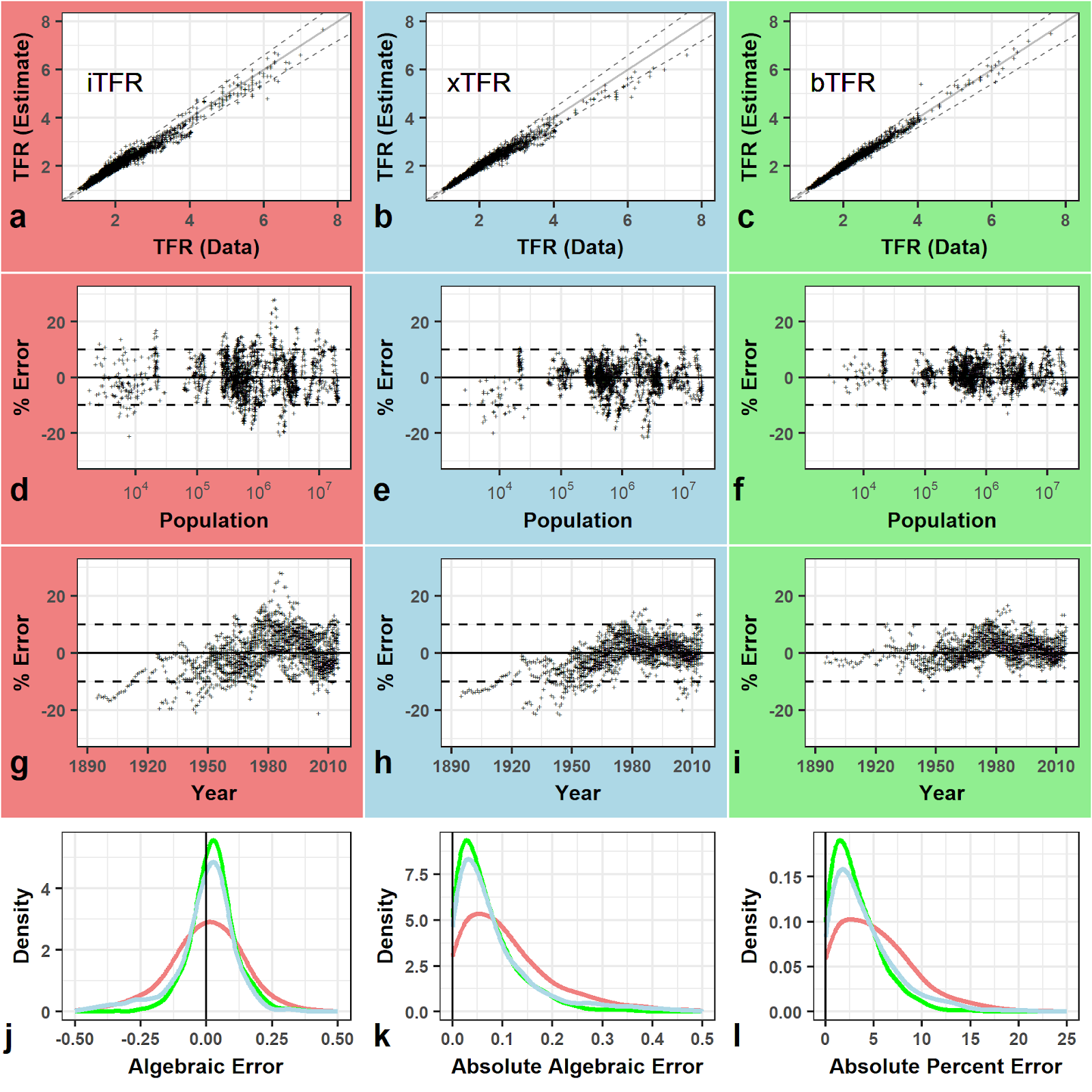 Urban Demographics: Estimating total fertility rates from population ...