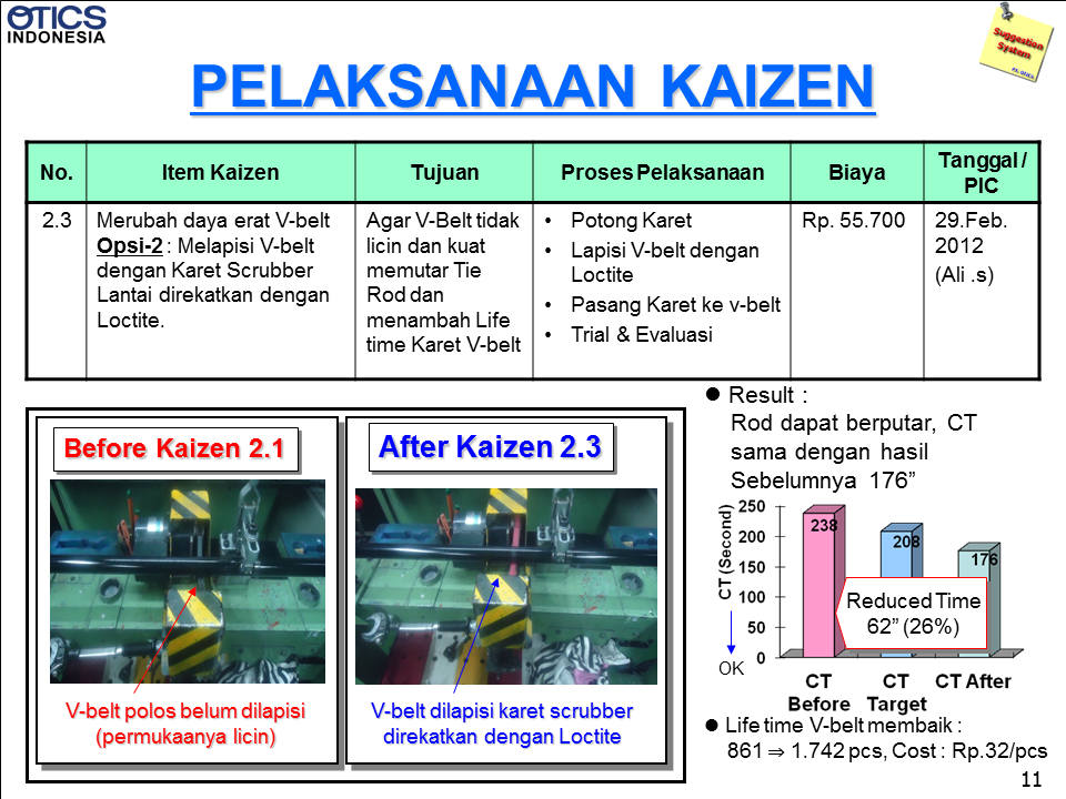 Contoh Improvement "SS" (Sugestion System) Manufaktur Industri - "Jally ...