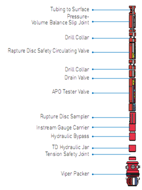 Drill Stem Test (DST) Formasi Geologi | Ilmu Batu Geologi