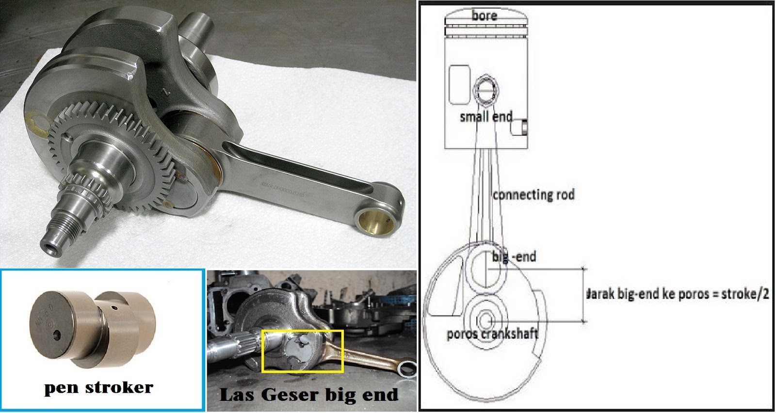 Pengertian Bore Up Dan Stroke Up - Blog Tips Otomotif Mobil Motor