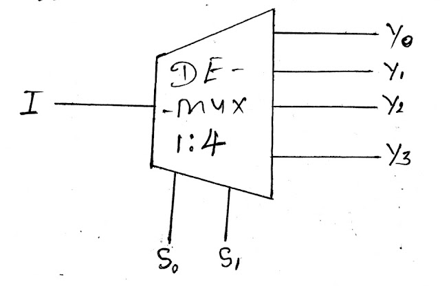 What is demux (demultiplexer)? ( 2:4 ,3:8 & 4:16 demux )...