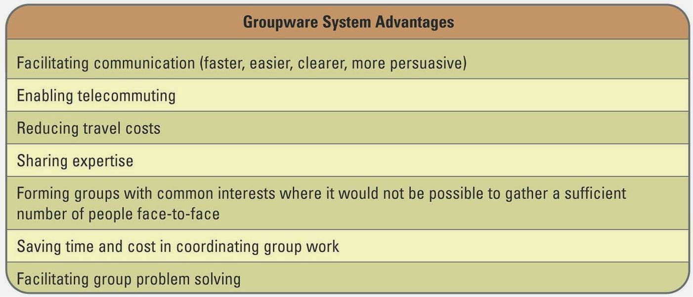 Information Technology In Business