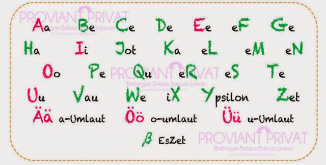 Belajar Bahasa Jerman Bisa Dimana Saja Dan Kapan Saja | Belajar Bahasa