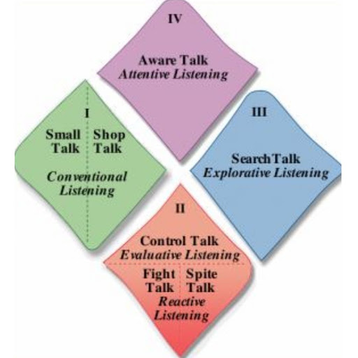 Taylor Made Guide Lifestyle : Finding your true style