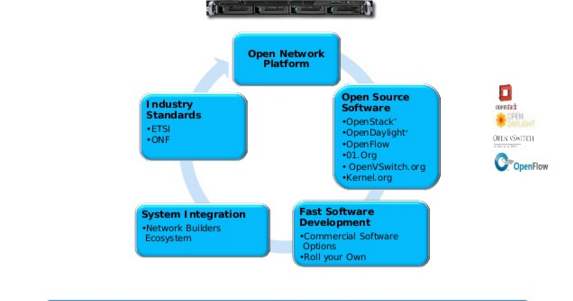 Network Platform, Internet Platform dan Software Builder
