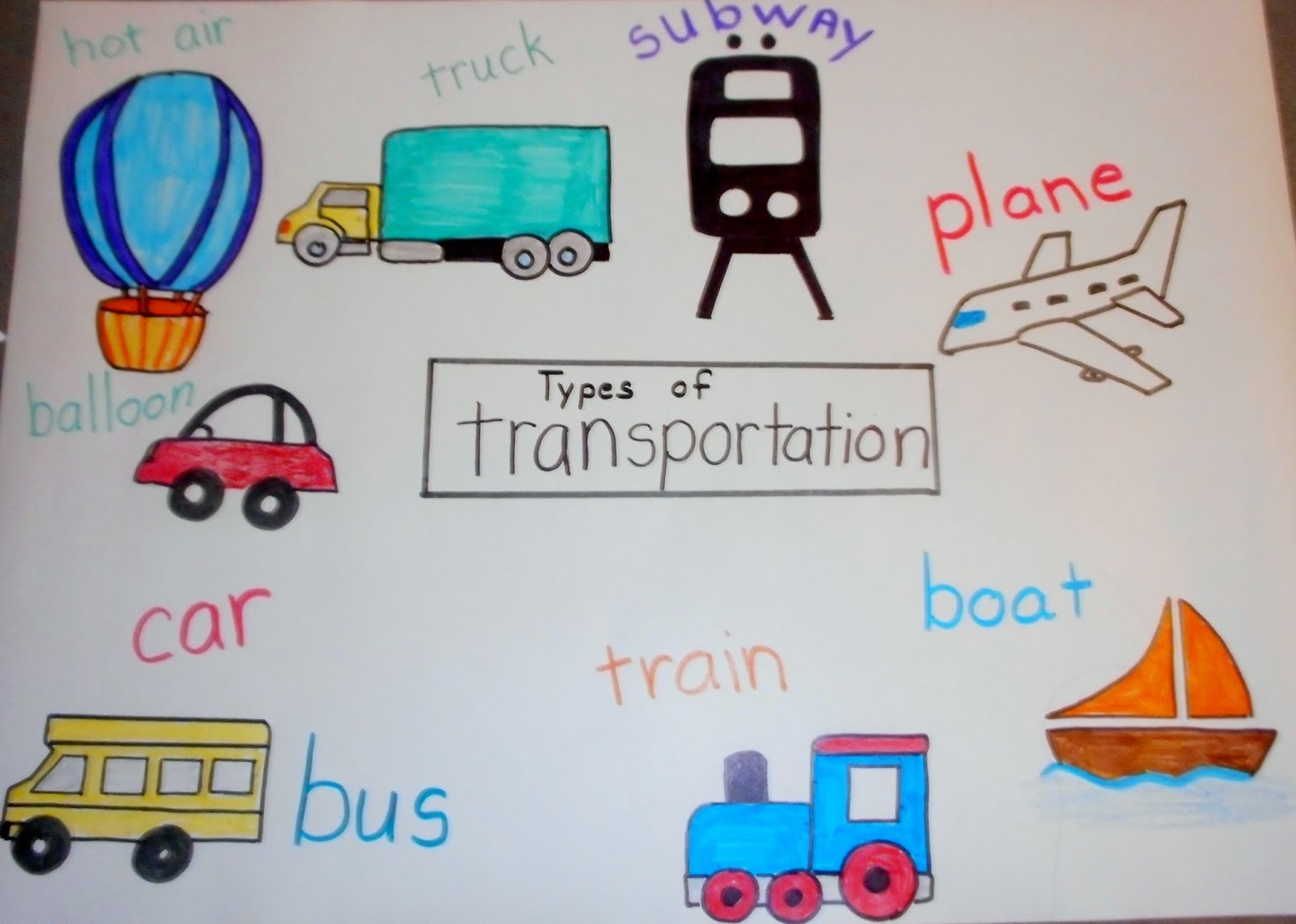 Reading2success: Topic and Main Idea