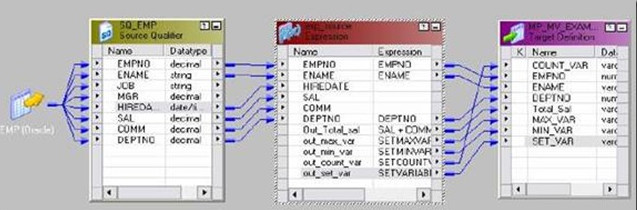 Informatica Reference Mapping Parameters And Variables
