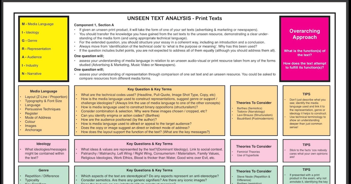 Mr Hood's A Level Media Studies Blog 2019-2021: Unseen Text Analysis Tool