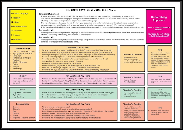 Mr Hood's A Level Media Studies Blog 2019-2021: Unseen Text Analysis Tool