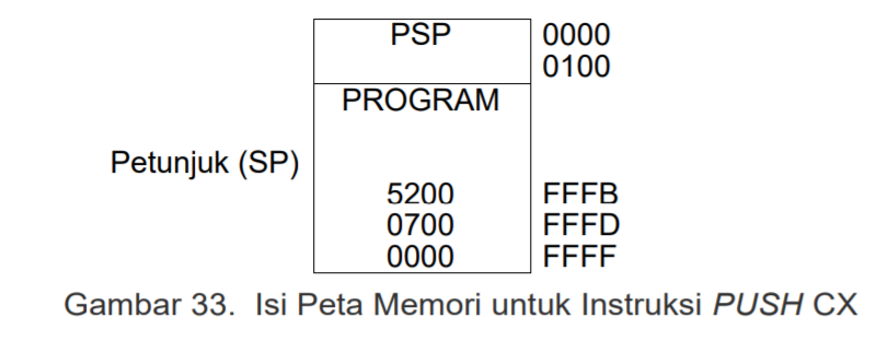 TEKNIK ELEKTRO: Gambar 35 - Program Push dan Pop
