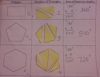 Betta Math: A Great Way to Help Students Discover the Sum of the ...