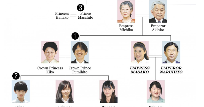 Women of History: POLL - 81% back idea of Japan having female emperor