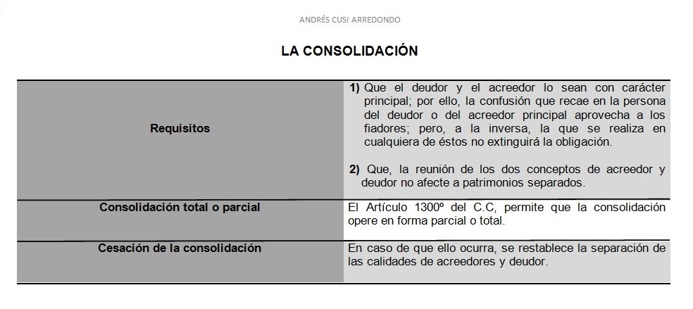 Andrés Eduardo Cusi Arredondo: LA CONSOLIDACIÓN - ANDRÉS CUSI ARREDONDO