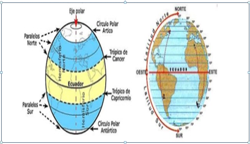EPJA Secundario N° 9 Río Gallegos: Geografia 1° Año "C"