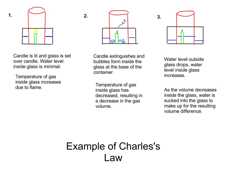 Jenessa's Summer Chemistry Blog